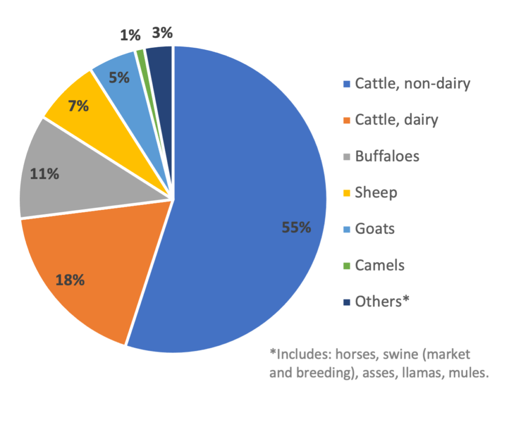 Enteric Fermentation: Emissions & mitigation options » AgLED