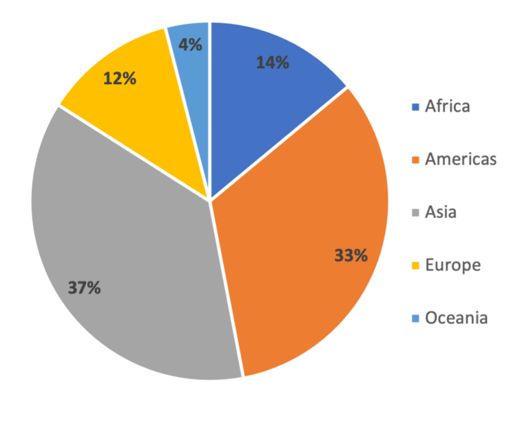Enteric Fermentation: Emissions & mitigation options » AgLED